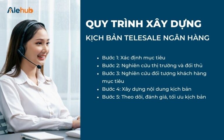 Kịch Bản Telesale Ngân Hàng: Cách Viết + Mẫu Tham Khảo