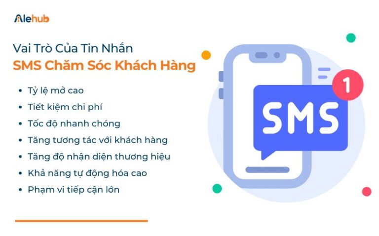 SMS Chăm Sóc Khách Hàng: Cách Xây Dựng Và Mẫu Tham Khảo